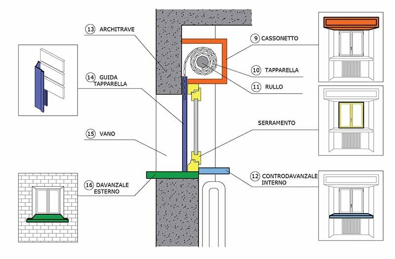 Gli infissi e i serramenti - Punto Sicurezza Casa