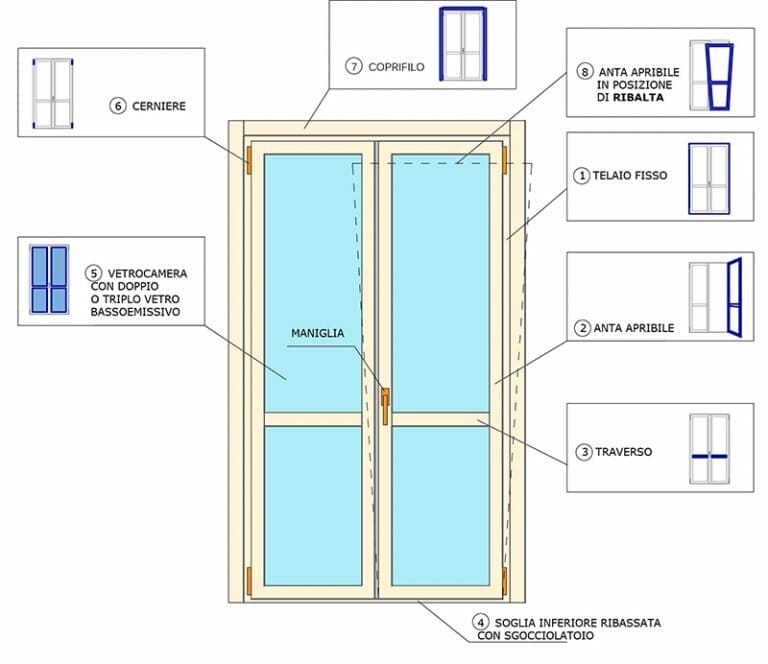 Gli infissi e i serramenti - Punto Sicurezza Casa